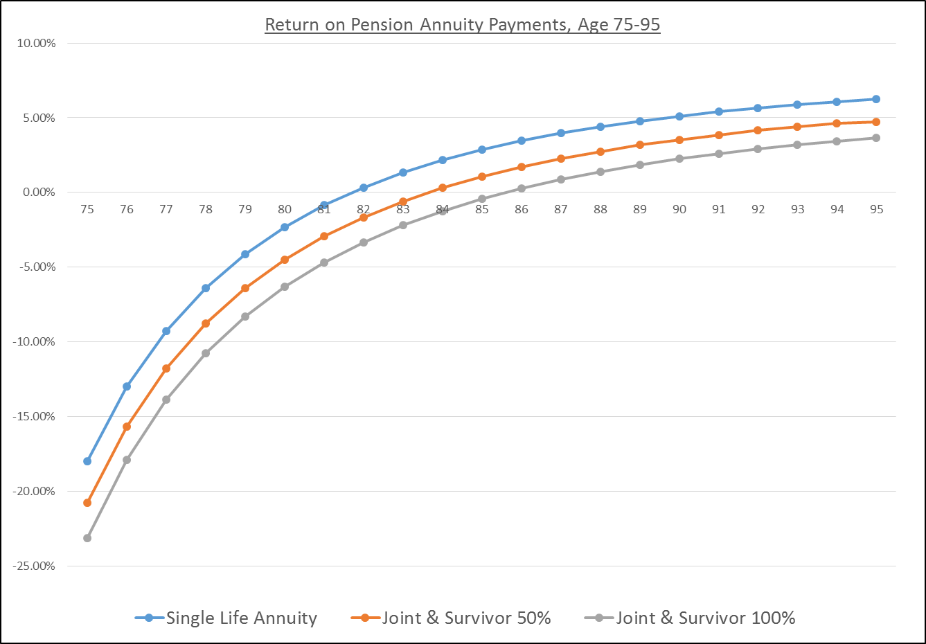 The Pension Rollover Question: Do I Feel Lucky? | Johnson Investment ...